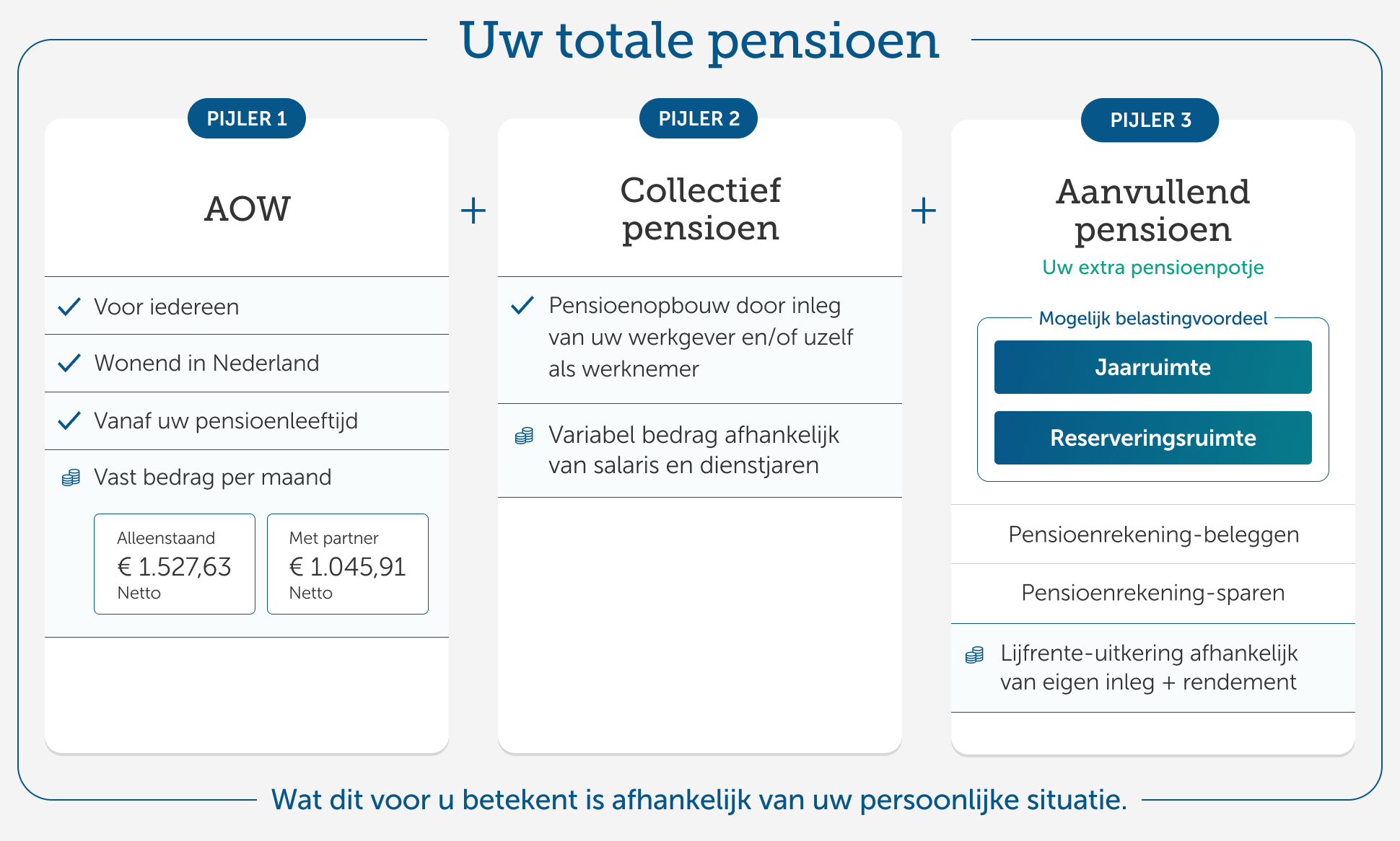 Hoe werkt pensioen? - Brand New Day